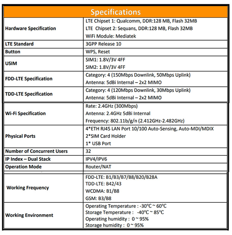 مودم 4.5G/TD-LTE ایرانسل مدل TF-i60 S1 آی تی مهندس